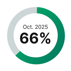 SCR Course – Path to GARP Sustainability Certification